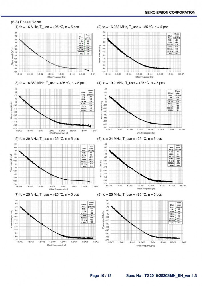 EPSON TG2520SMN technical document page 10