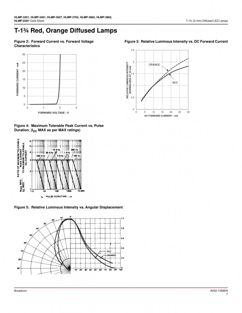 HLMP-3507-D0002 datasheet page 7