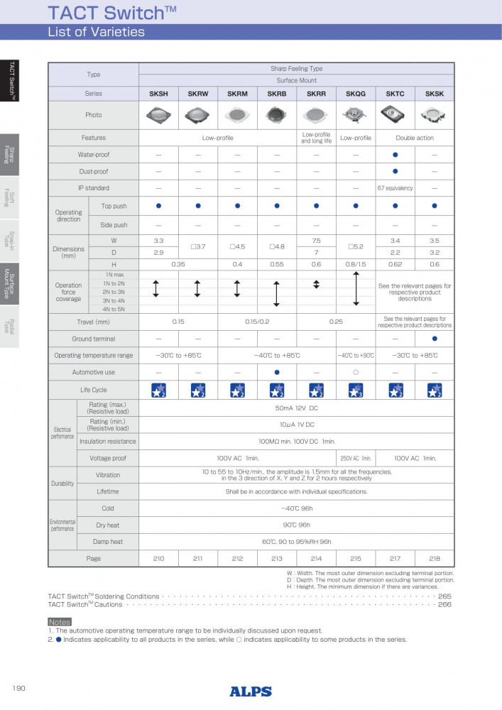 SKSHAAE010 technical specification page 2