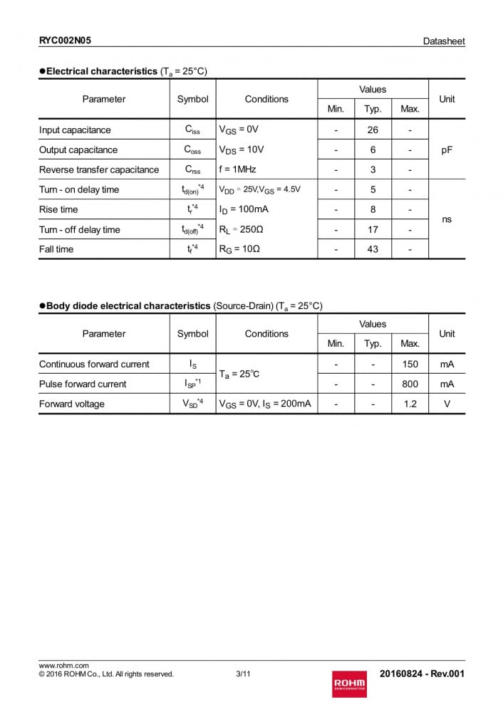 RYC002N05T316 datasheet page 3