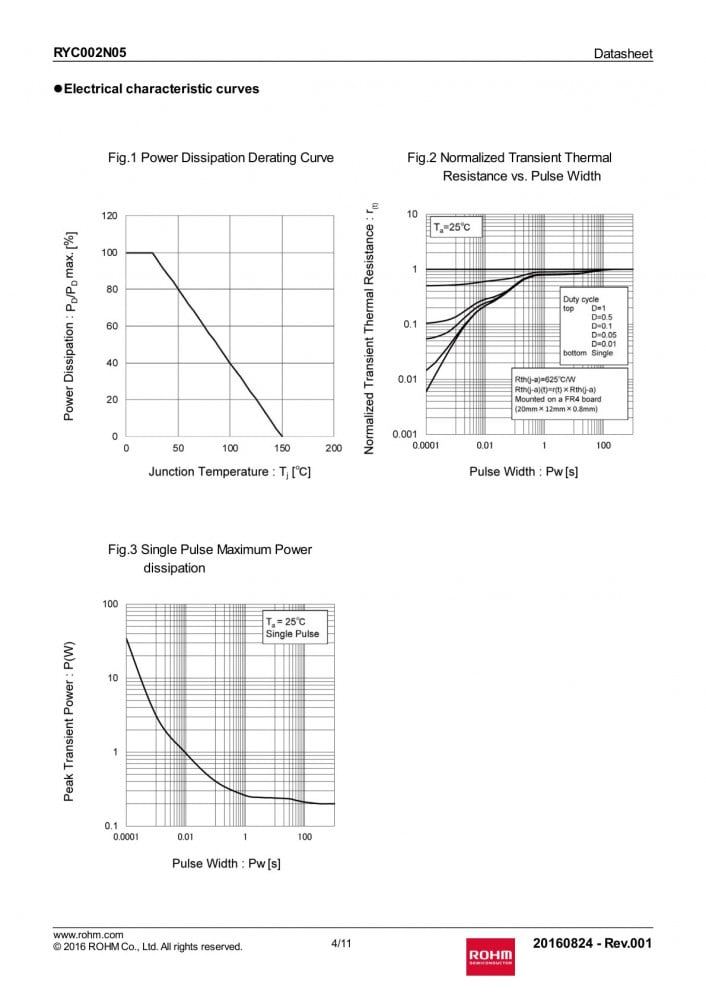 RYC002N05T316 datasheet page 4