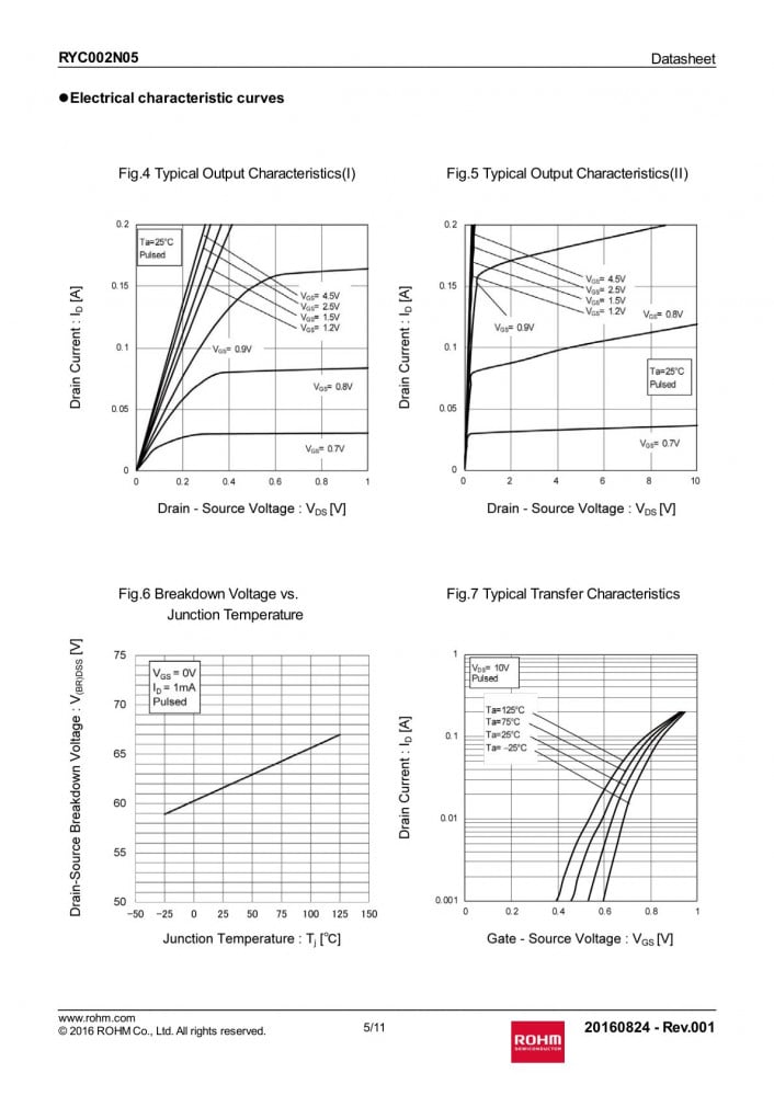 RYC002N05T316 datasheet page 5