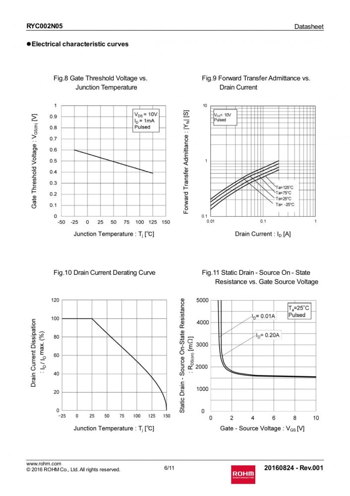 RYC002N05T316 datasheet page 6