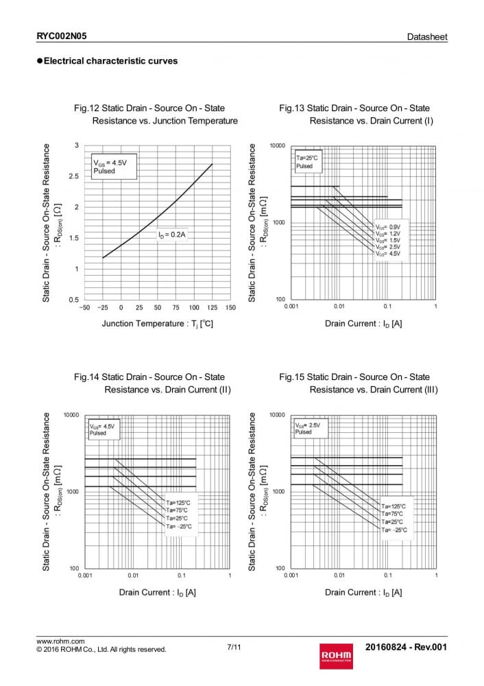 RYC002N05T316 datasheet page 7