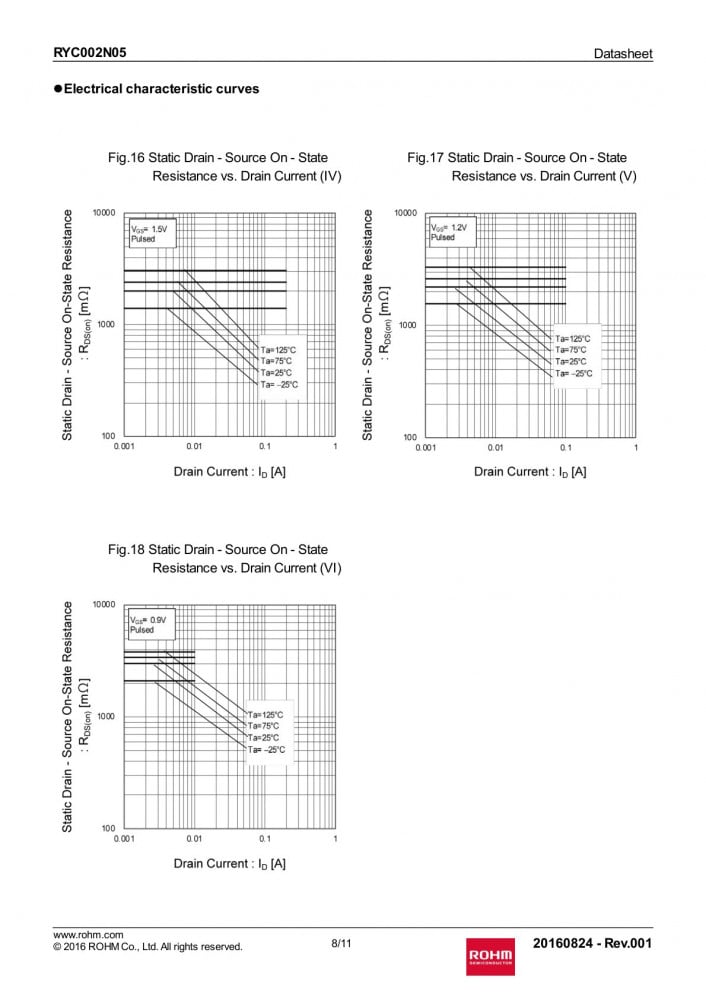 RYC002N05T316 datasheet page 8