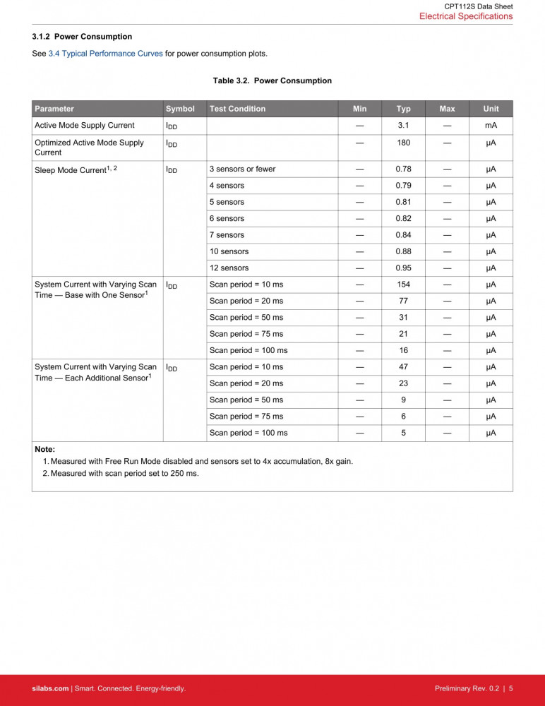 CPT112S datasheet page 6