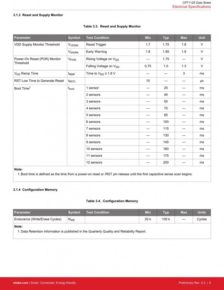 CPT112S datasheet page 7