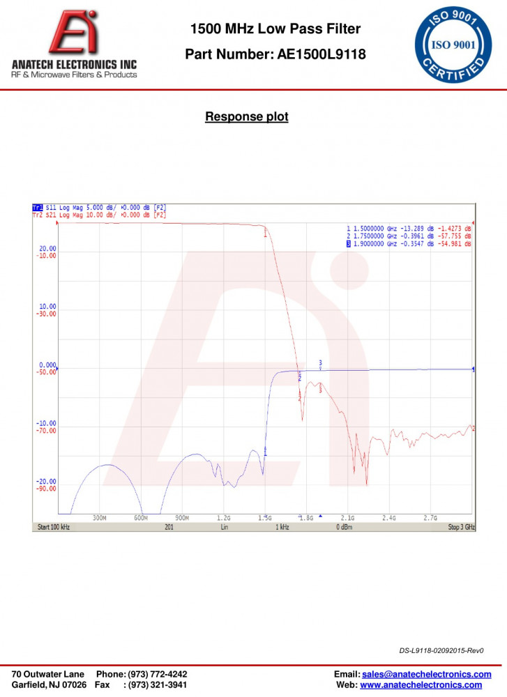 AE1500L9118 response plot