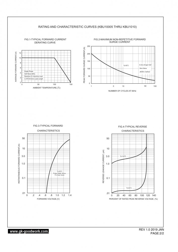 GOODWORK KBU1010 datasheet page 2