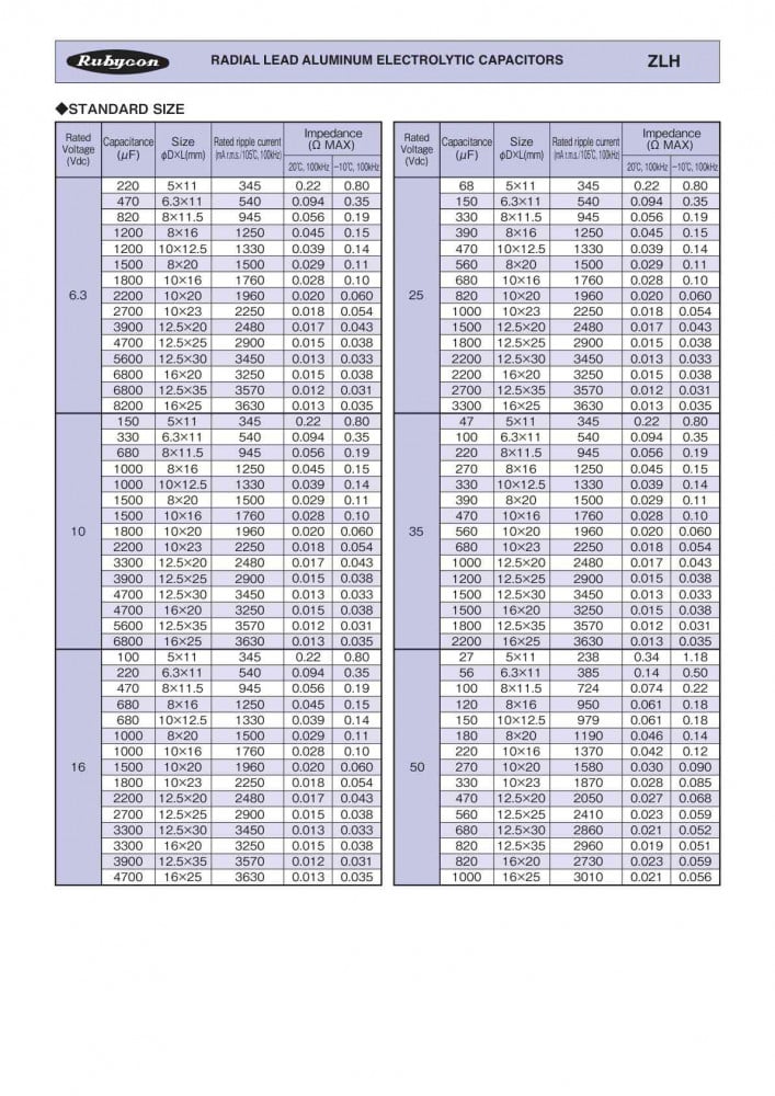 Rubycon 25ZLH330MEFC8X11.5 datasheet page 2