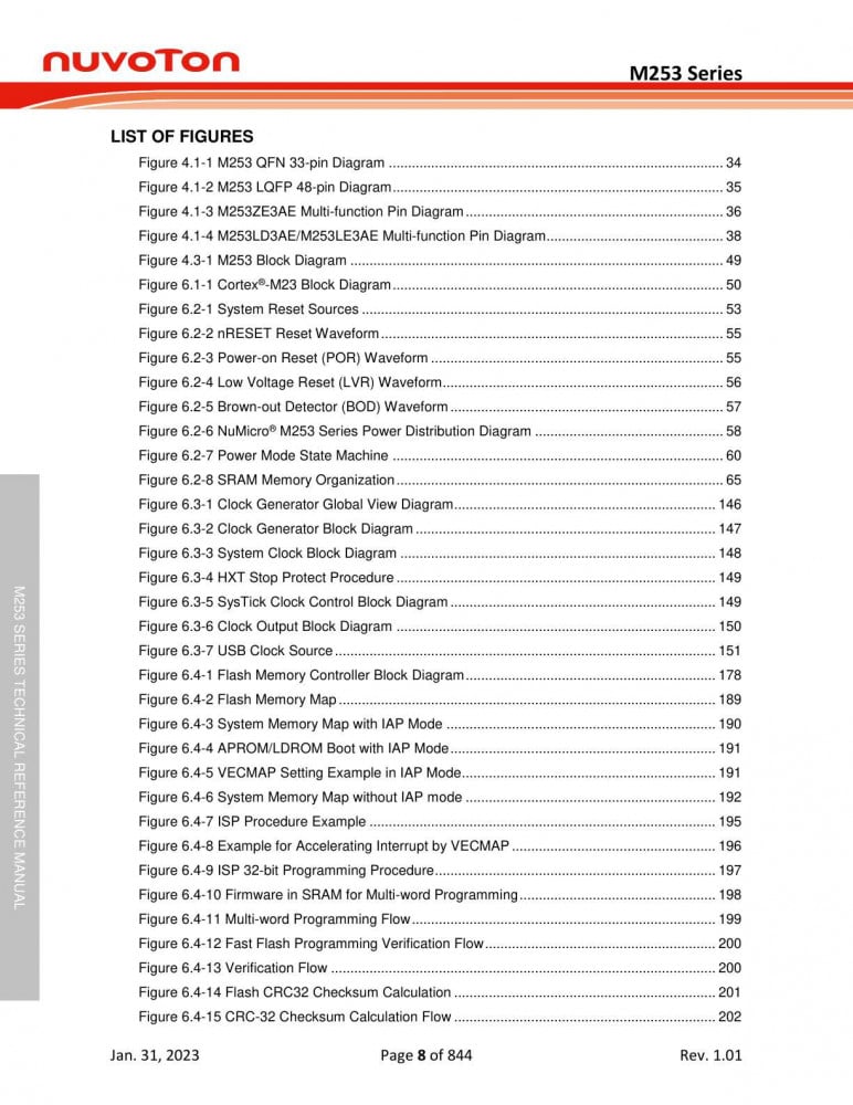 M253 Series technical reference preview page 8