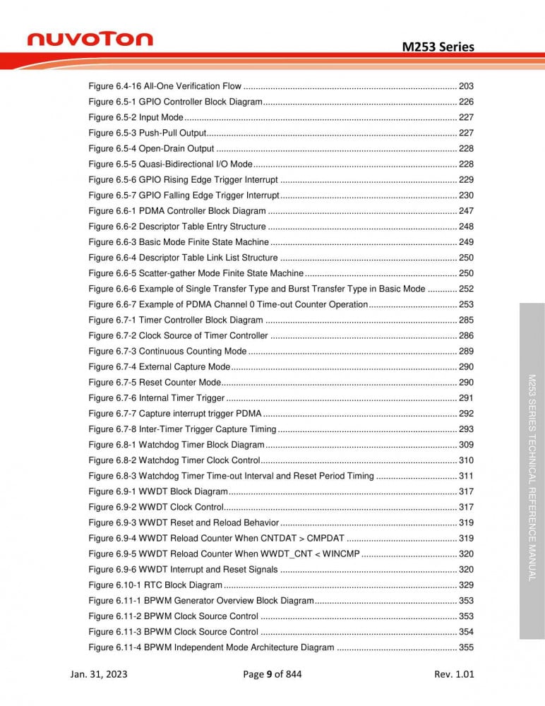 M253 Series technical reference preview page 9