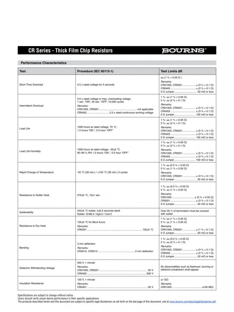 BOURNS CR Series datasheet page 4