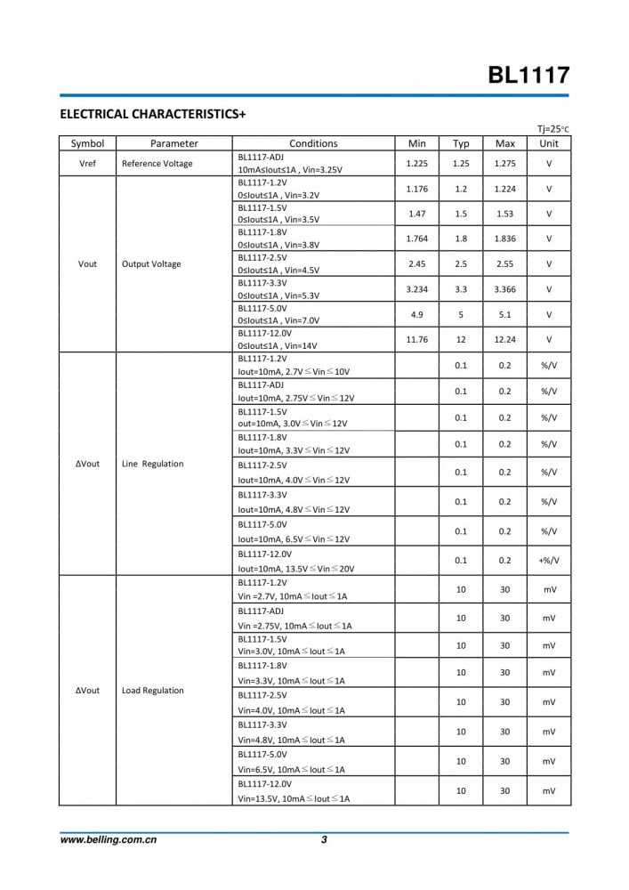 BL1117 datasheet page 3