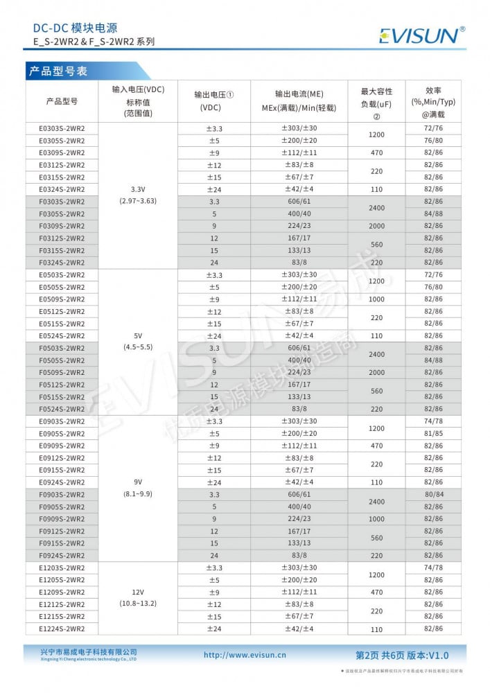 EVISUN F2415S-2WR2 datasheet page 2