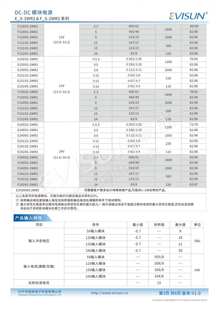EVISUN F2415S-2WR2 datasheet page 3