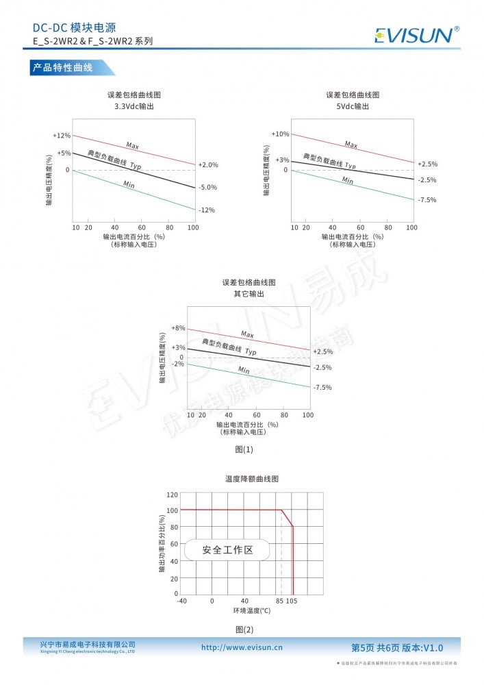 EVISUN F2415S-2WR2 datasheet page 5