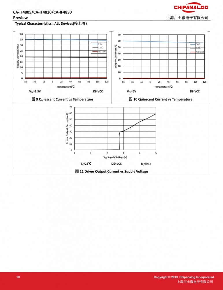 CA-IF4820HS datasheet page 10