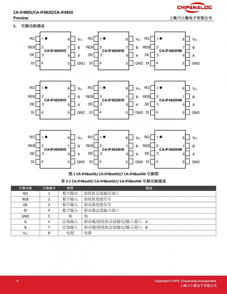 CA-IF4820HS datasheet page 4