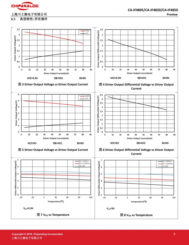 CA-IF4820HS datasheet page 9