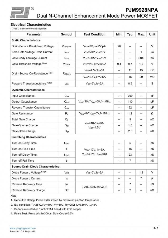 PJM9928NPA datasheet page 2