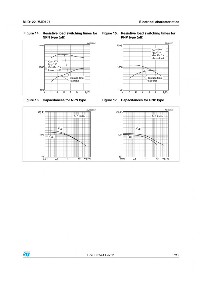MJD127T4 datasheet page 7