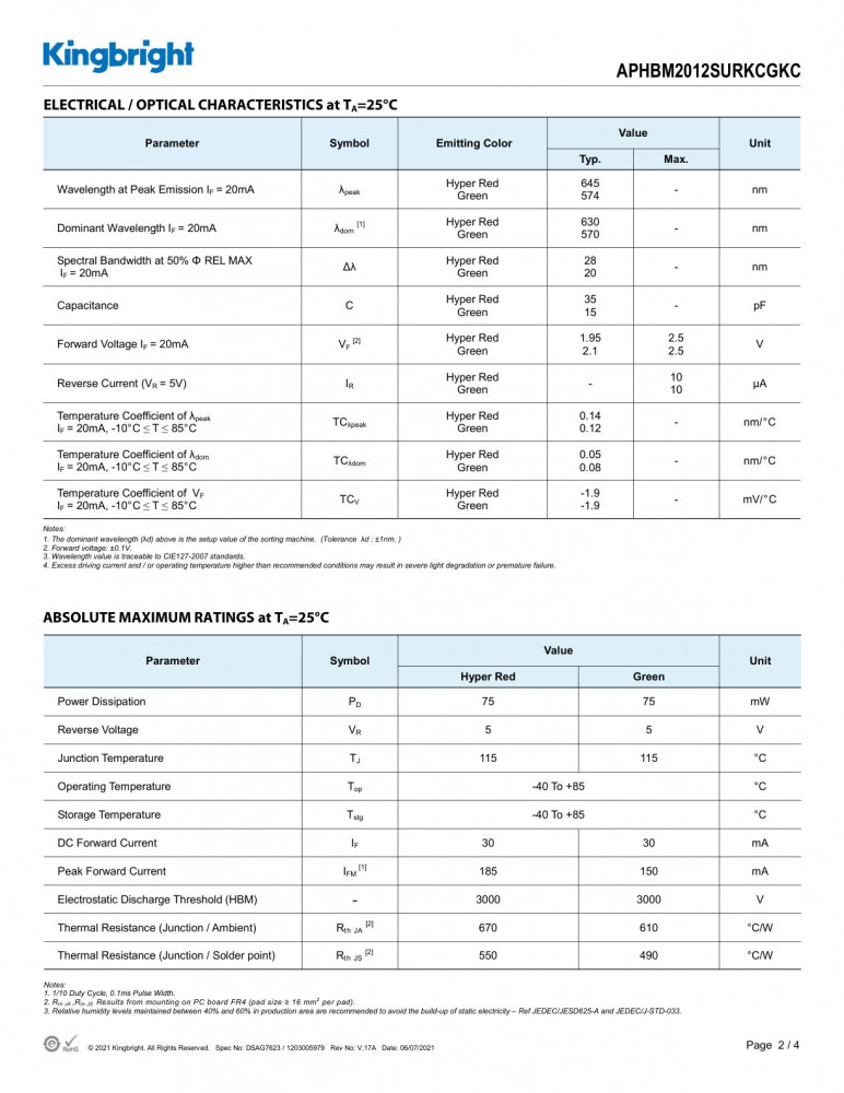 APHBM2012SURKCGKC datasheet page 2