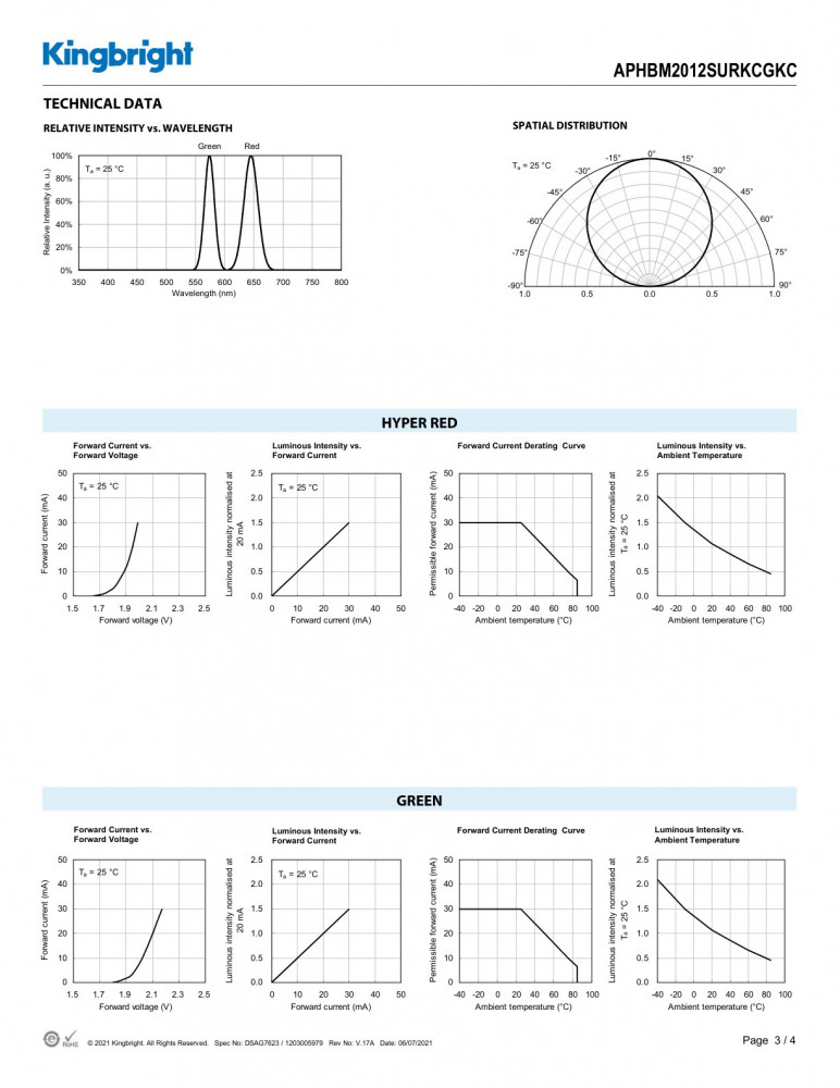 APHBM2012SURKCGKC datasheet page 3