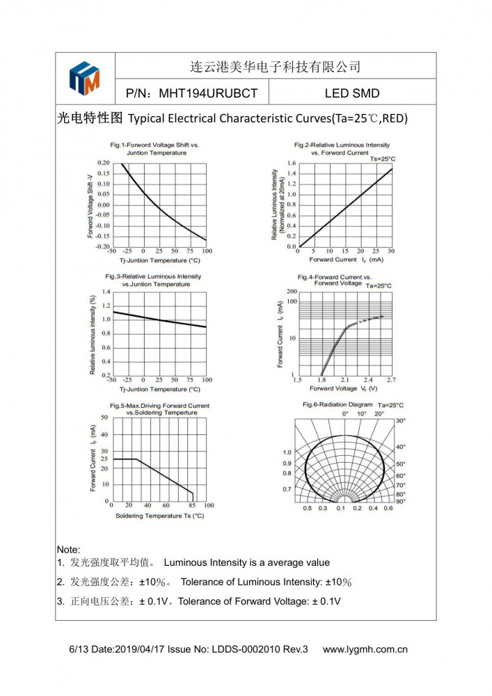 MHT194URUBCT datasheet page 6