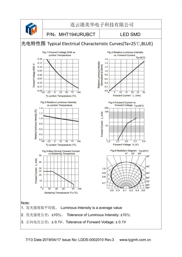 MHT194URUBCT datasheet page 7