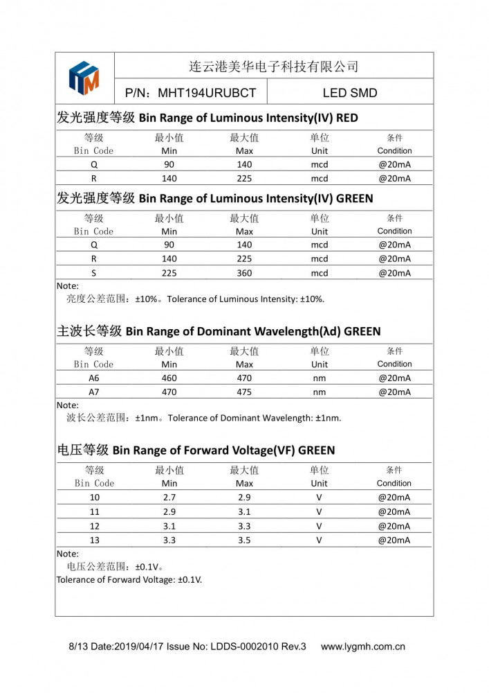 MHT194URUBCT datasheet page 8