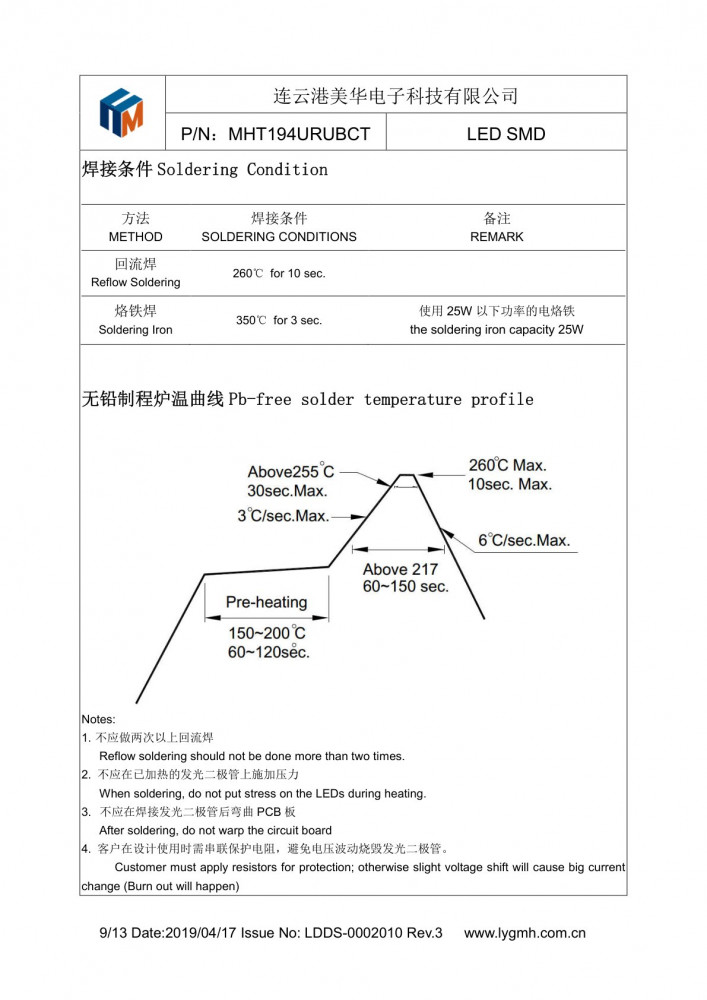 MHT194URUBCT datasheet page 9