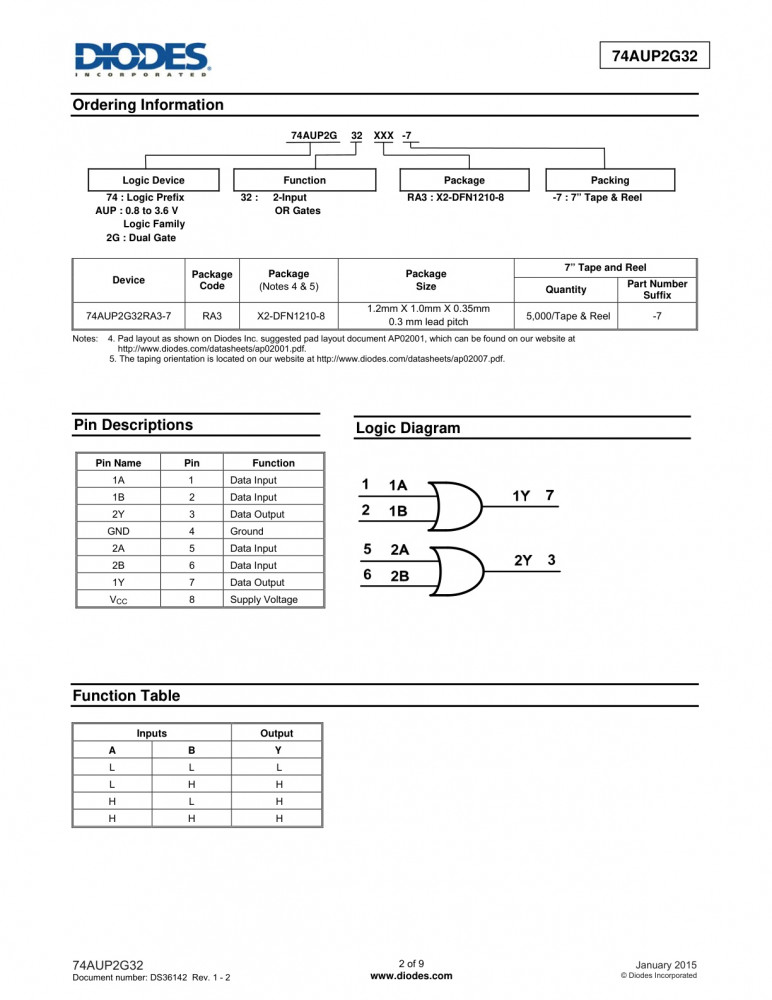 74AUP2G32RA3-7 datasheet page 2