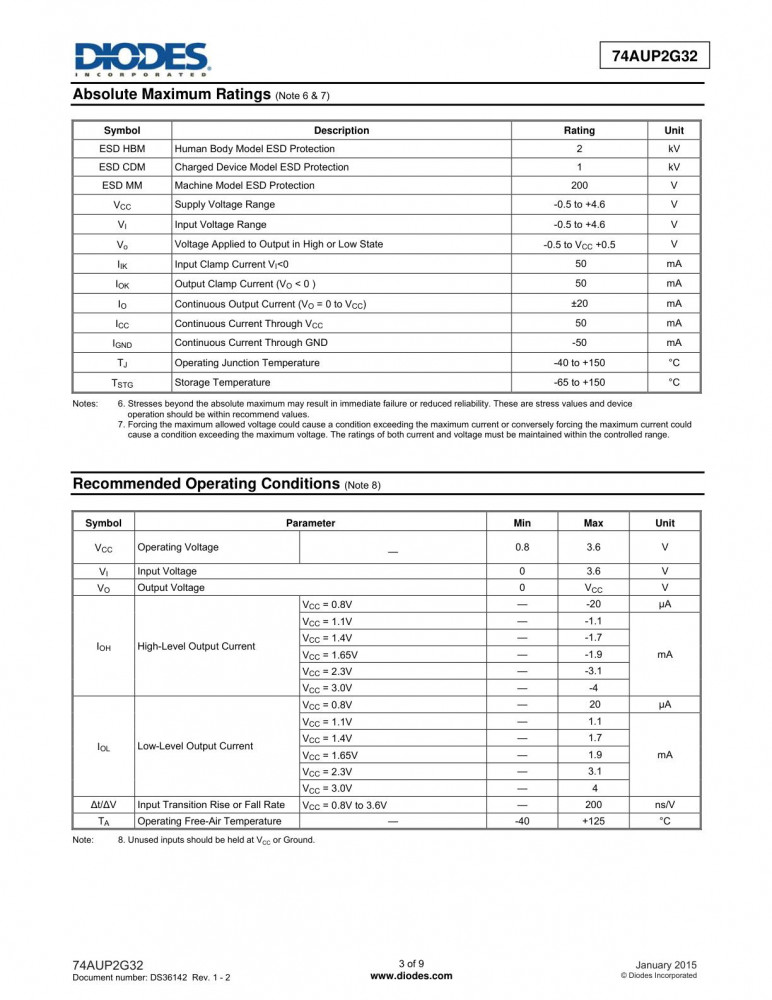 74AUP2G32RA3-7 datasheet page 3
