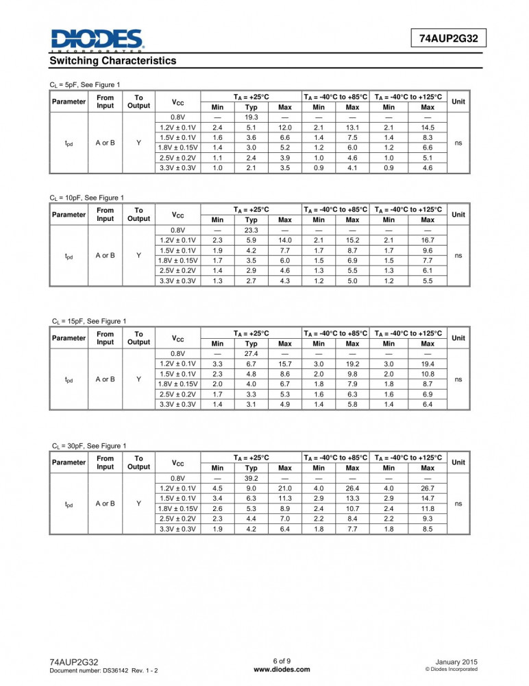 74AUP2G32RA3-7 datasheet page 6