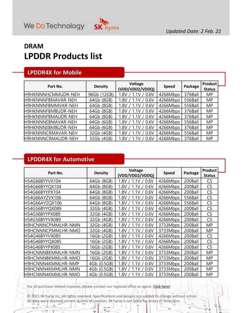 H9HCNNNCPMMLXR-NEE technical document page 3