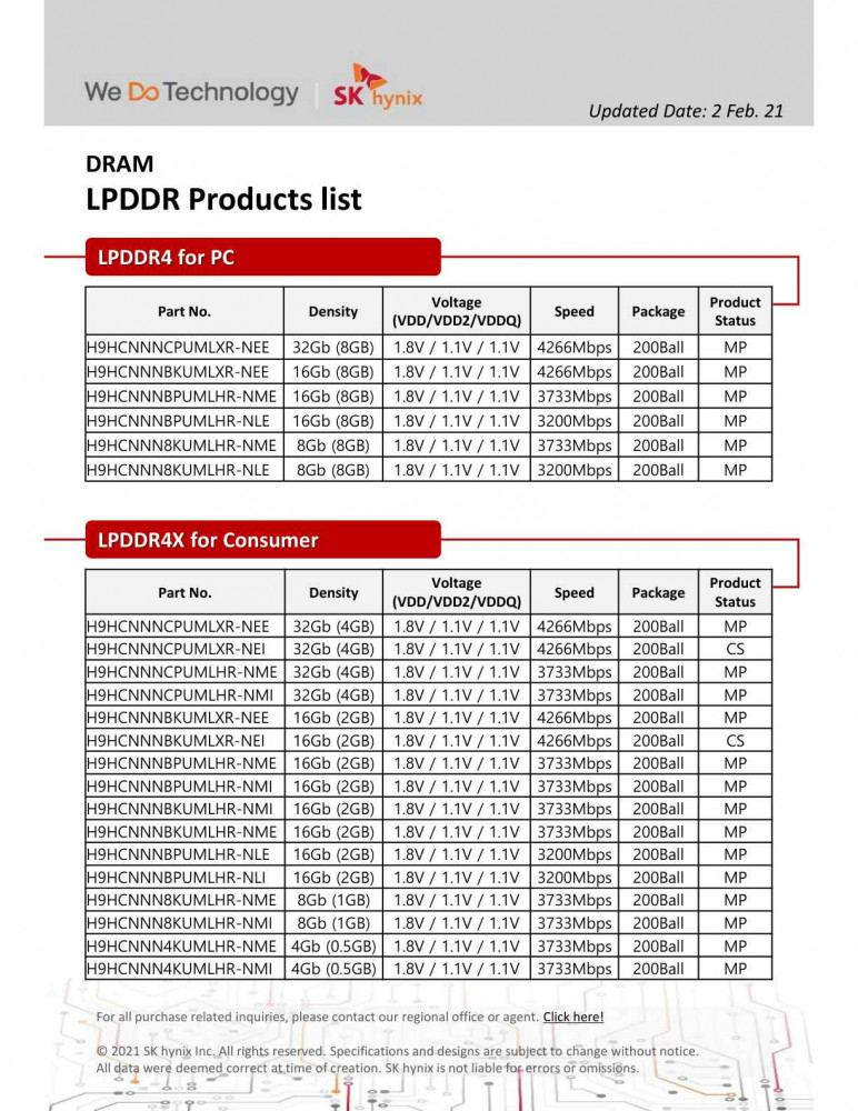 H9HCNNNCPMMLXR-NEE technical document page 4