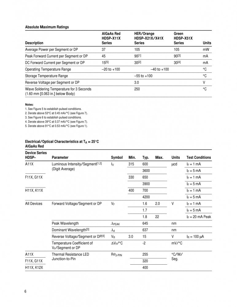 HDSP series datasheet page 6