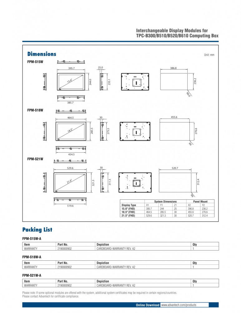 FPM-S18W product documentation page 2