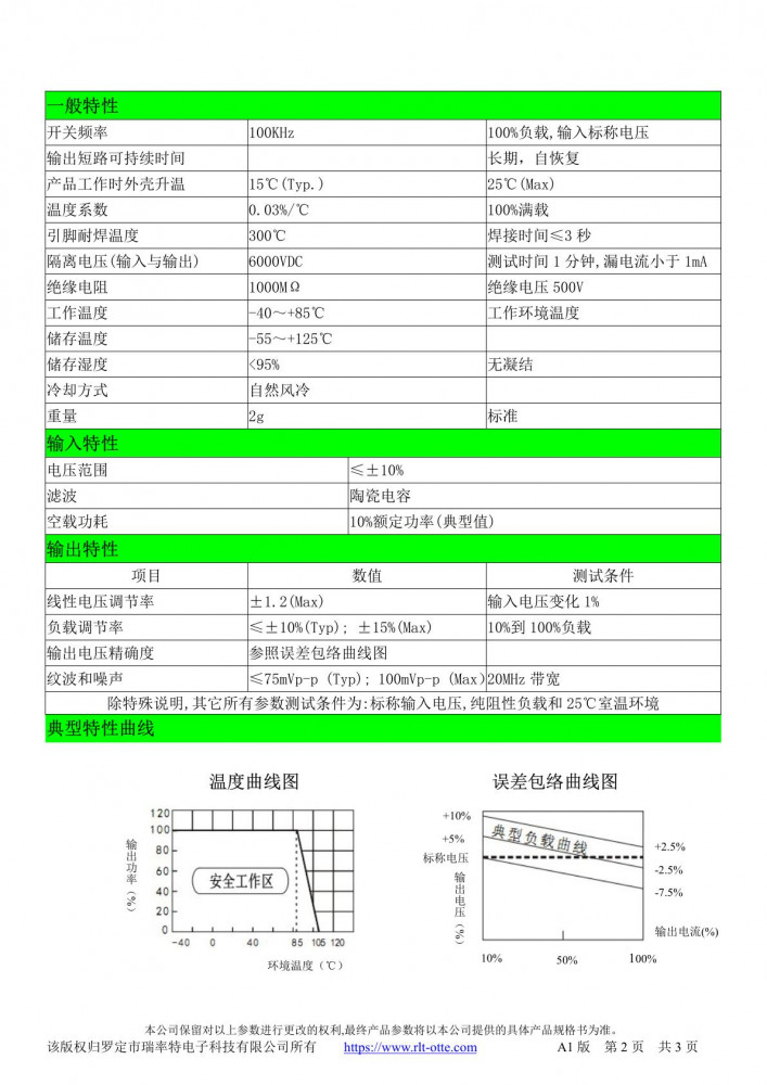 RLT G-S-1W datasheet page 2