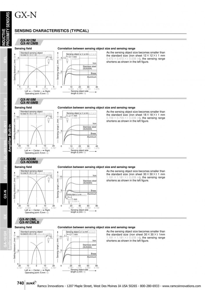 GX-N30M datasheet page 5