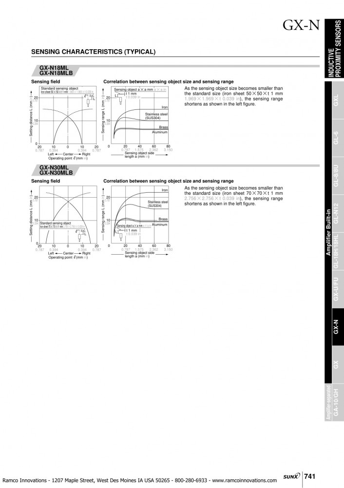 GX-N30M datasheet page 6