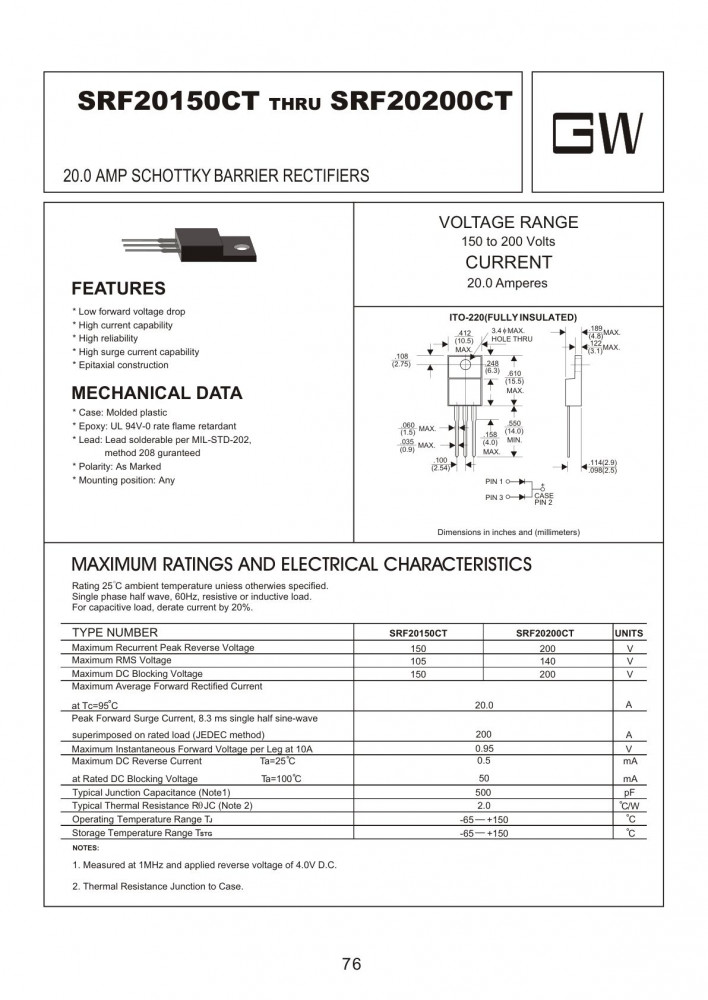 GW SRF20200CT datasheet page 1