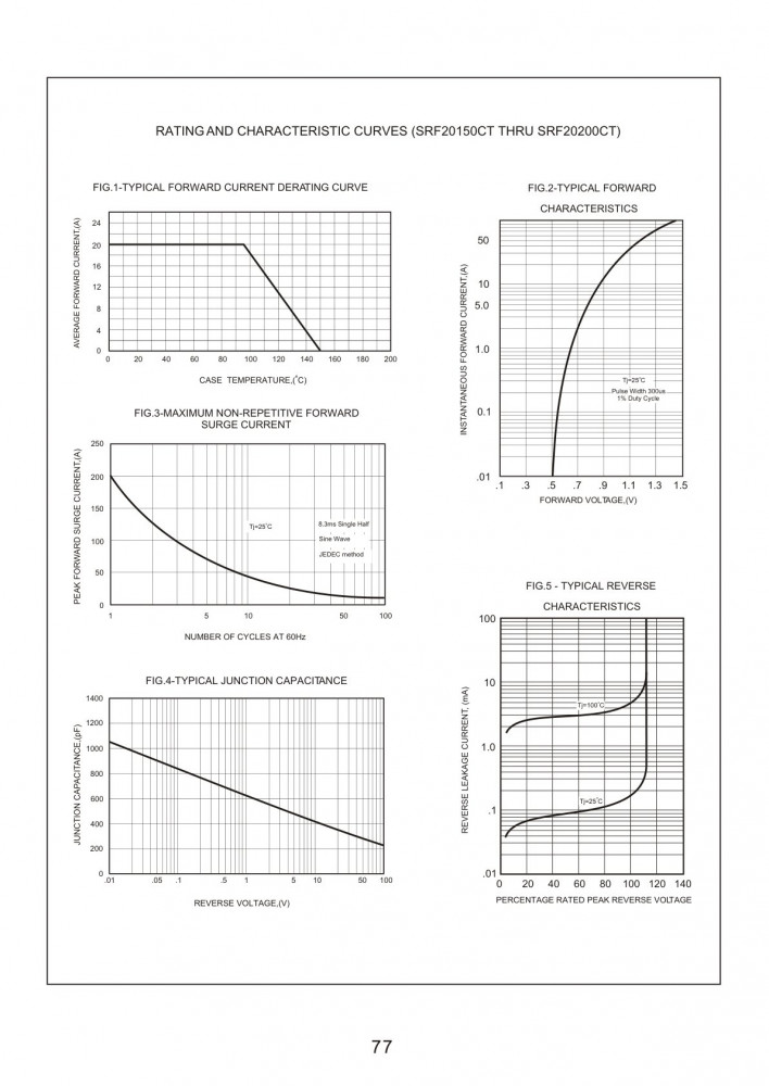 GW SRF20200CT datasheet page 2
