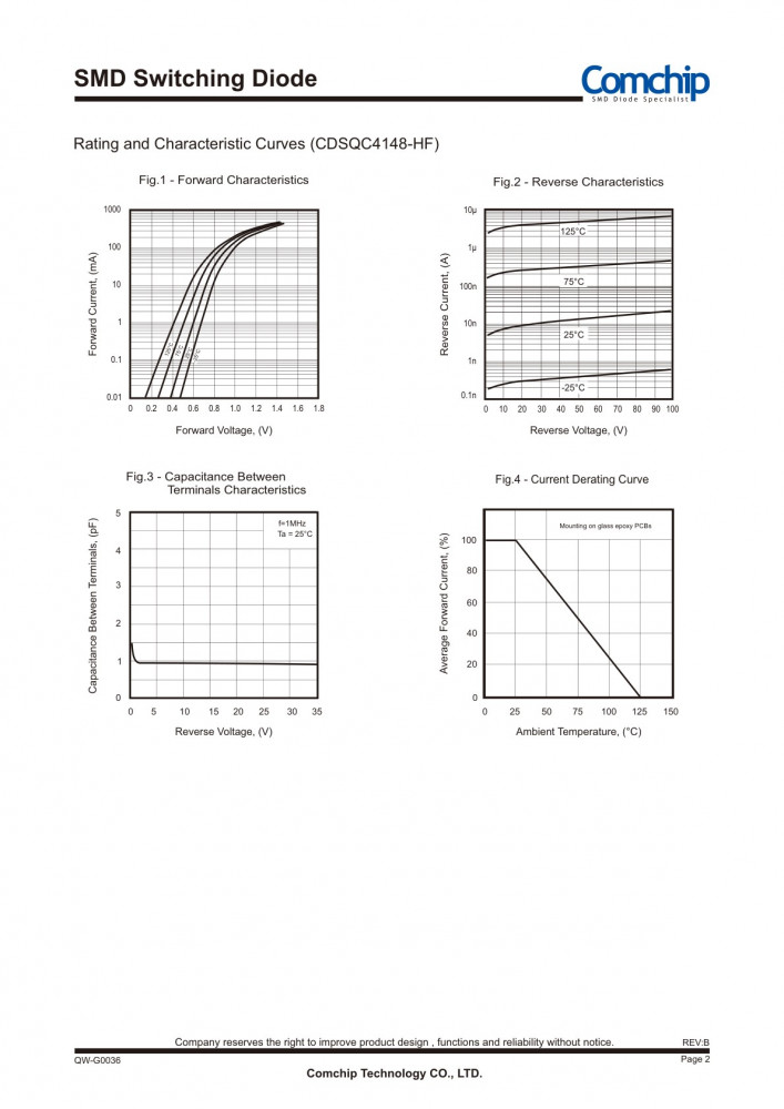 CDSQC4148-HF datasheet page 2