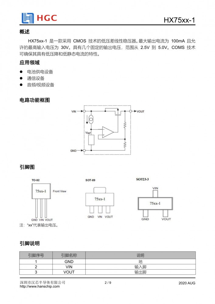 HX7550-1PKRG datasheet page 2