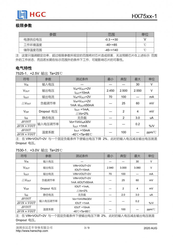 HX7550-1PKRG datasheet page 3