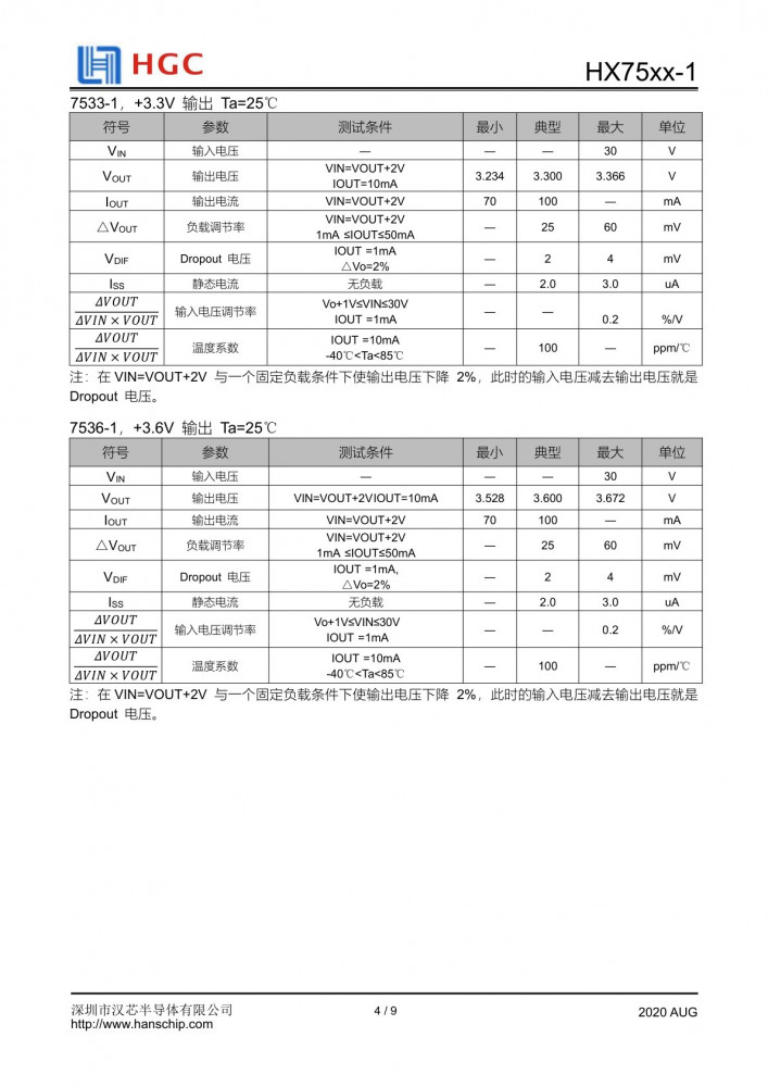 HX7550-1PKRG datasheet page 4