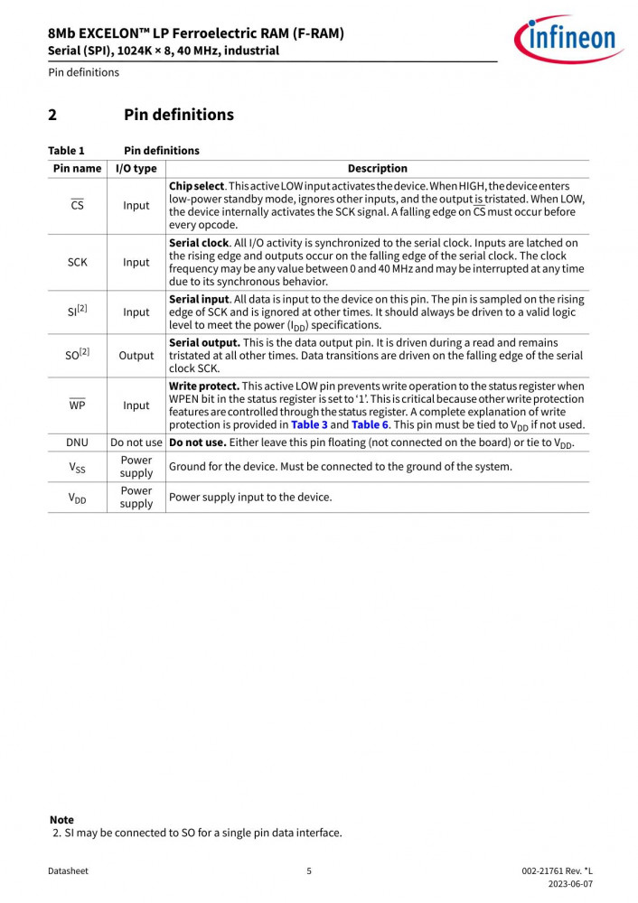 CY15V108QN datasheet page 5