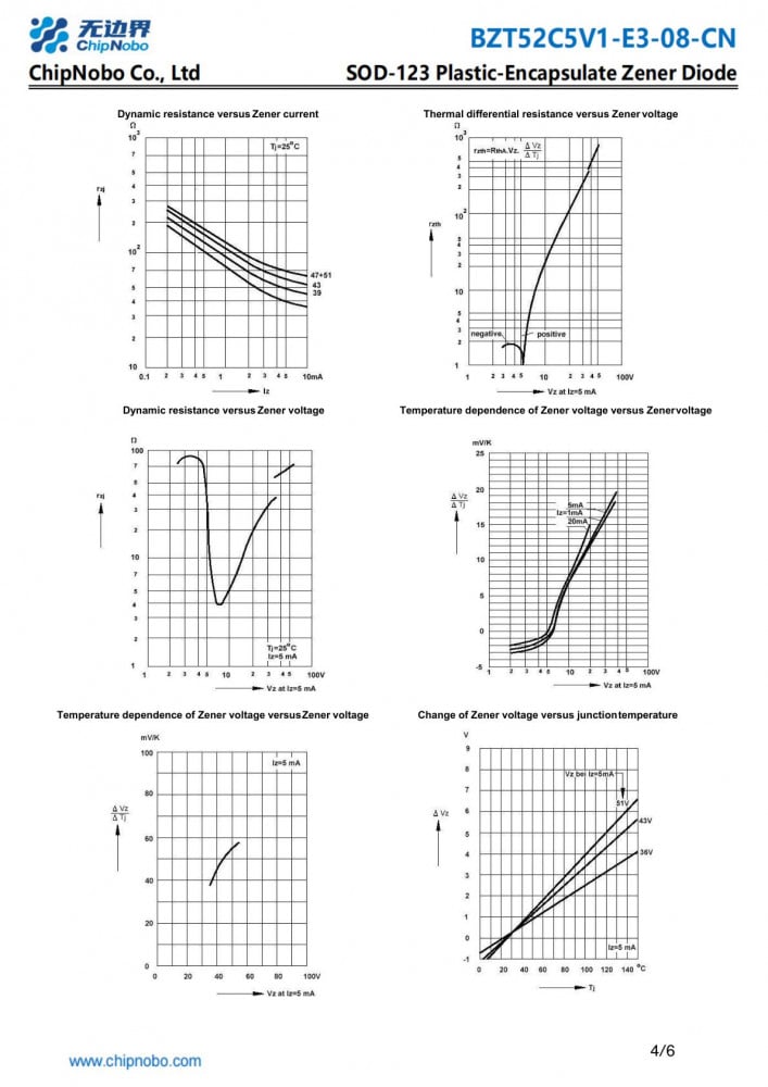 BZT52C5V1-E3-08-CN datasheet page 4